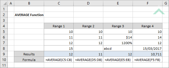 Excel Average Function Excel Vba